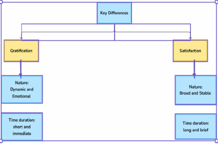 Sexual Gratification Meaning: 7 Key Facts Explained